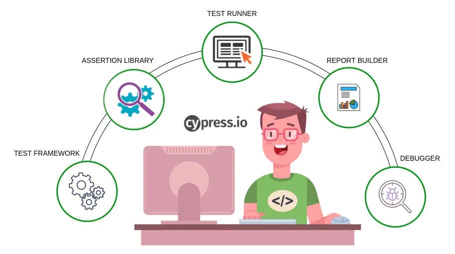 Cypress Automation. API Automation Series from Quality… | by My Skill | Medium