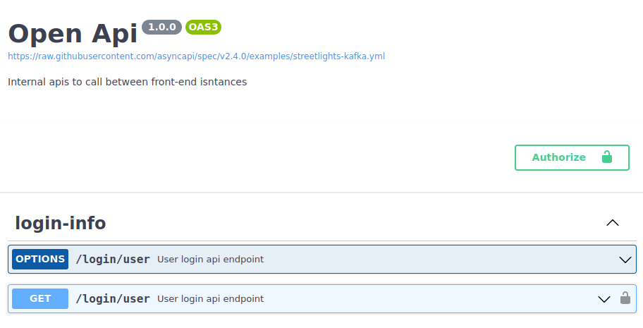 Aws SAM Template and Open Api Integration. | by Usama dar | Medium