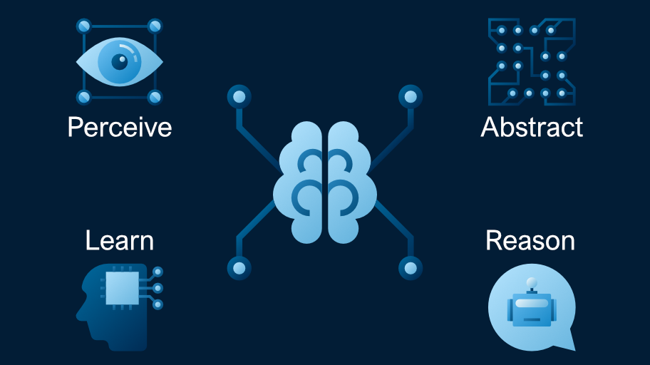 Third Wave AI: The Coming Revolution in Artificial Intelligence | by ...