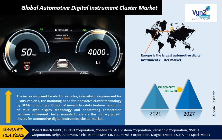 Global Automotive Digital Instrument Cluster Market Demand and Growth ...