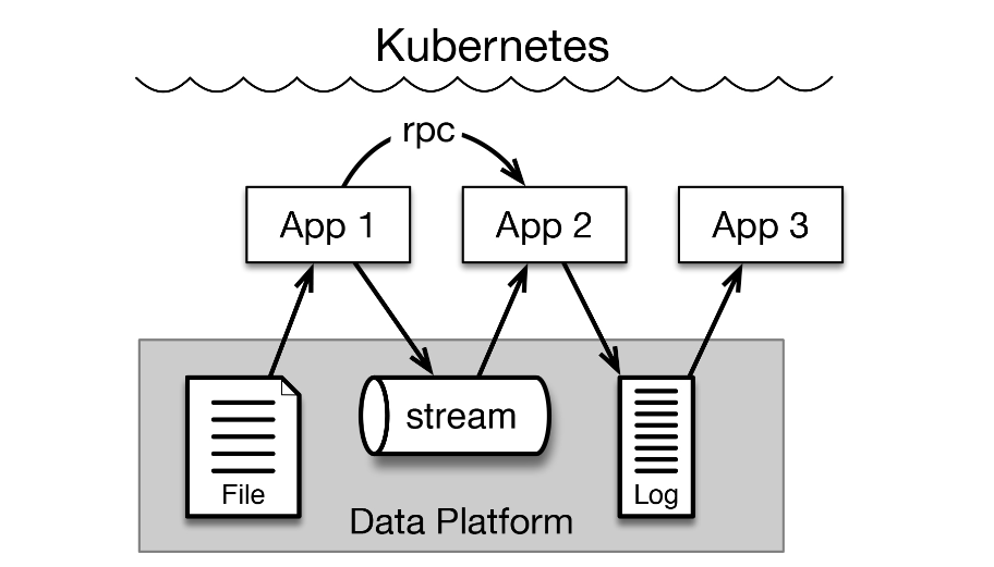 Big Data On Kubernetes Big Data On Kubernetes An Introduction By