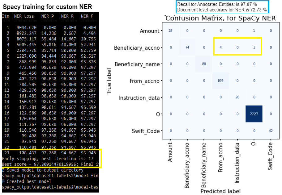 Using spaCy to NER and understand documents | by Rohit Acharya | Medium