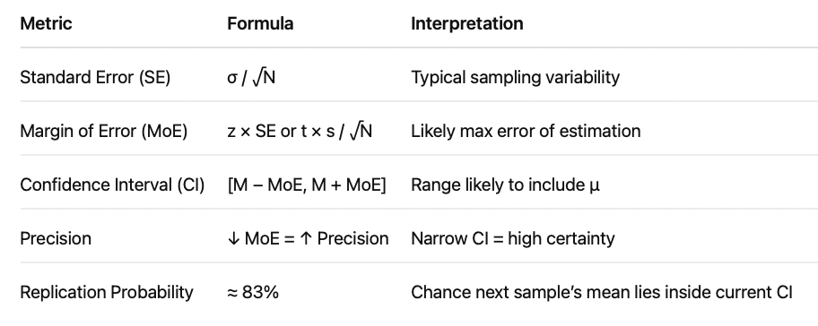 Understanding Confidence Intervals and Effect Sizes for data Science ...