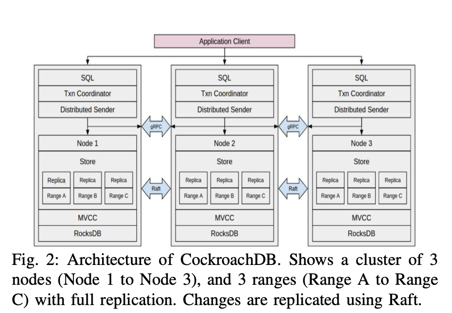Part 1: Paper Summary of CockroachDB: The Resilient Geo-Distributed SQL Database | by Salem ...