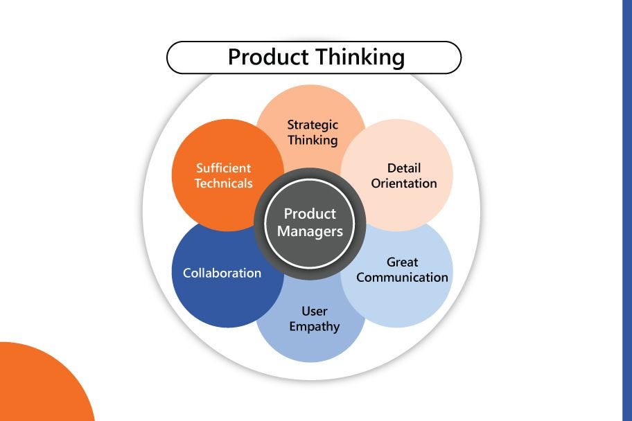 From Pain Points to Solutions: The Role of Product Thinking | by ...