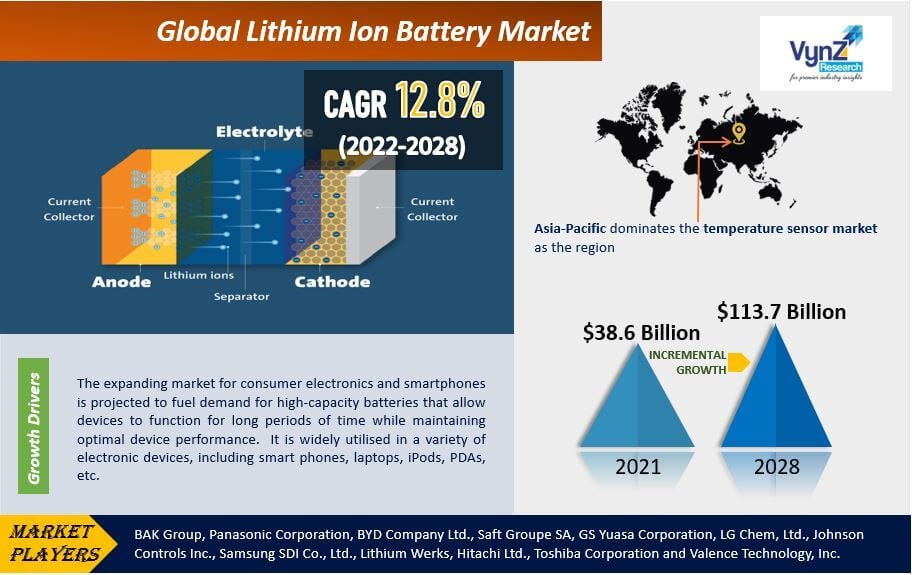 Key Players Focus on Partnerships to Expand Market Share in Global ...