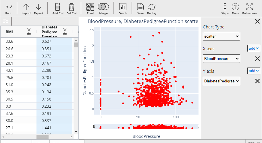 Exploratory Data Analysis Using Mito | by Himanshu Sharma | TDS Archive | Medium