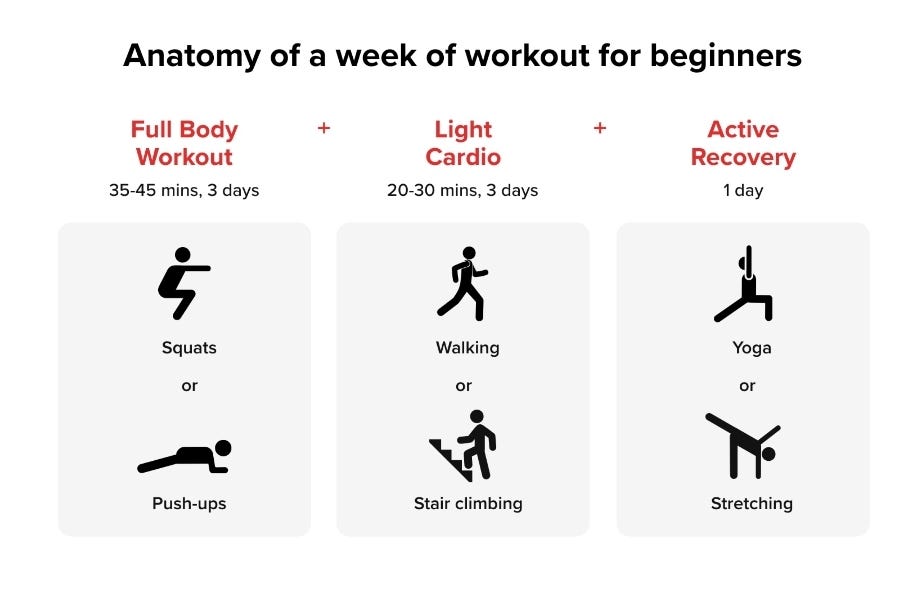 Best Exercises for weight lose. 🔥 - Yuvraajsinh State - Medium