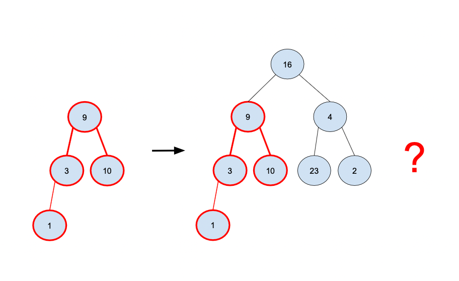 22. Binary Subtree. Question: Check if a binary tree is a… | by jb stevenard | Level Up Coding