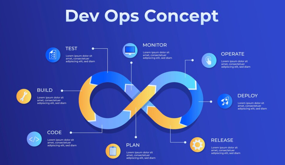 Mastering DevOps Tools: From Coding to Production Basic Guide | by ...