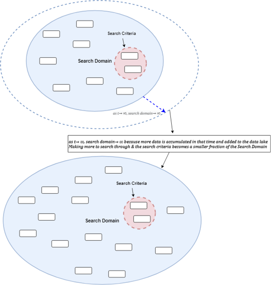 Data Pipelines— Backfill Strategy | by 99P Labs | 99P Labs | Medium