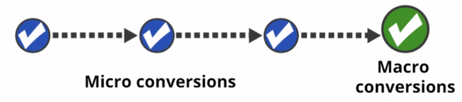 DMI20 Attribution Modelling & UTM | by Mr. Chow | Medium