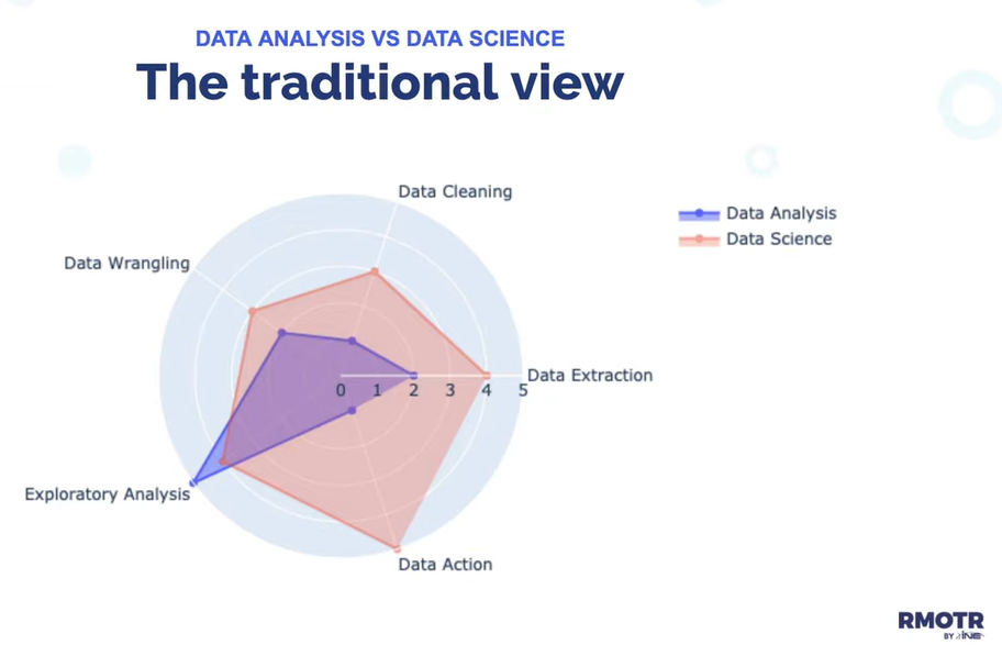 How to Become a Data Scientist (Step-by-Step Guide) in 2023 | by ...