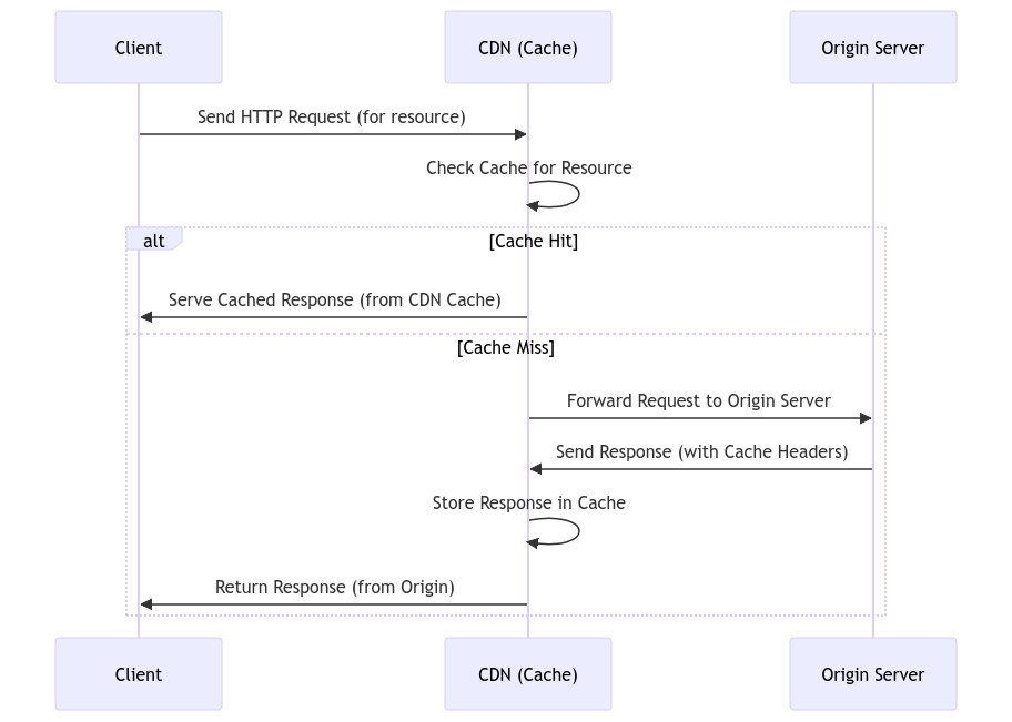 Tricky waterfall caching systems. Multiple caching systems analysis ...