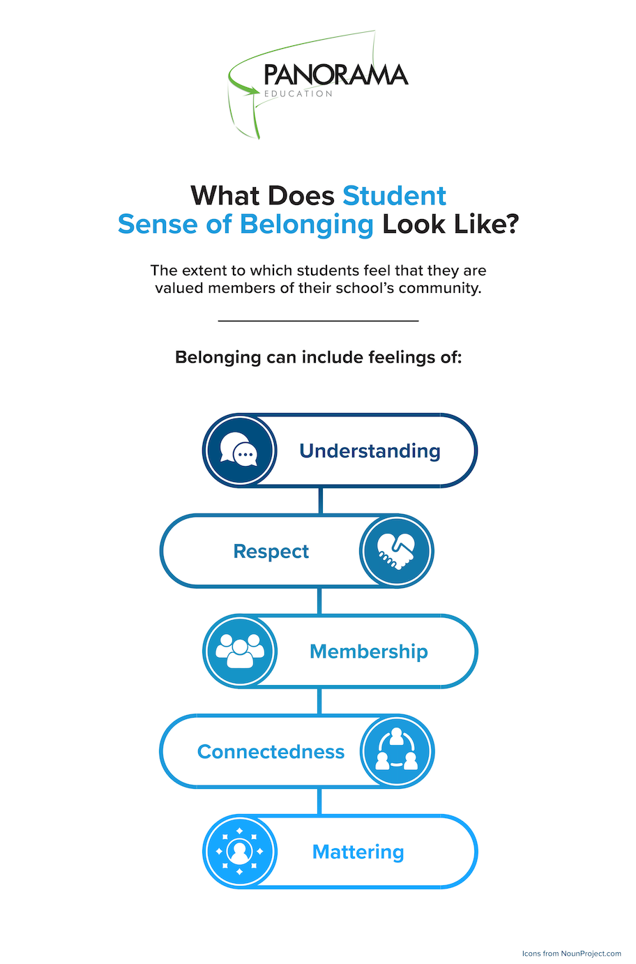 Representation Matters: A Call to Action for Educators | by Ash Carera ...
