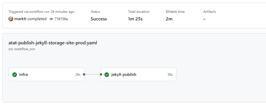 GitHub AT-AT v1.0.22 adds Static Web Site Publishing on Azure with Jekyll | by Mark Tinderholt ...