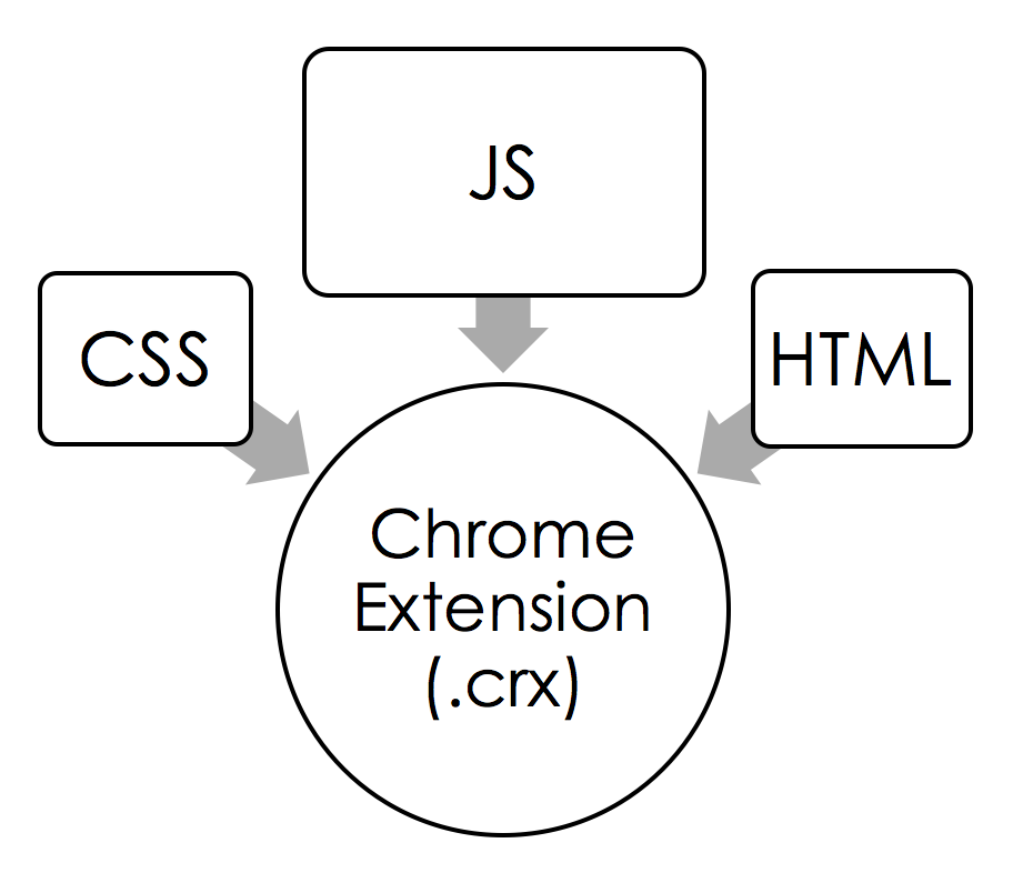 Google Chrome Extensions — Часть 1. Архитектура | by Oleksandr Zinevych ...