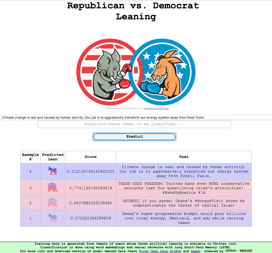 Leveraging Deep Learning for Political Leaning Classification | by ...
