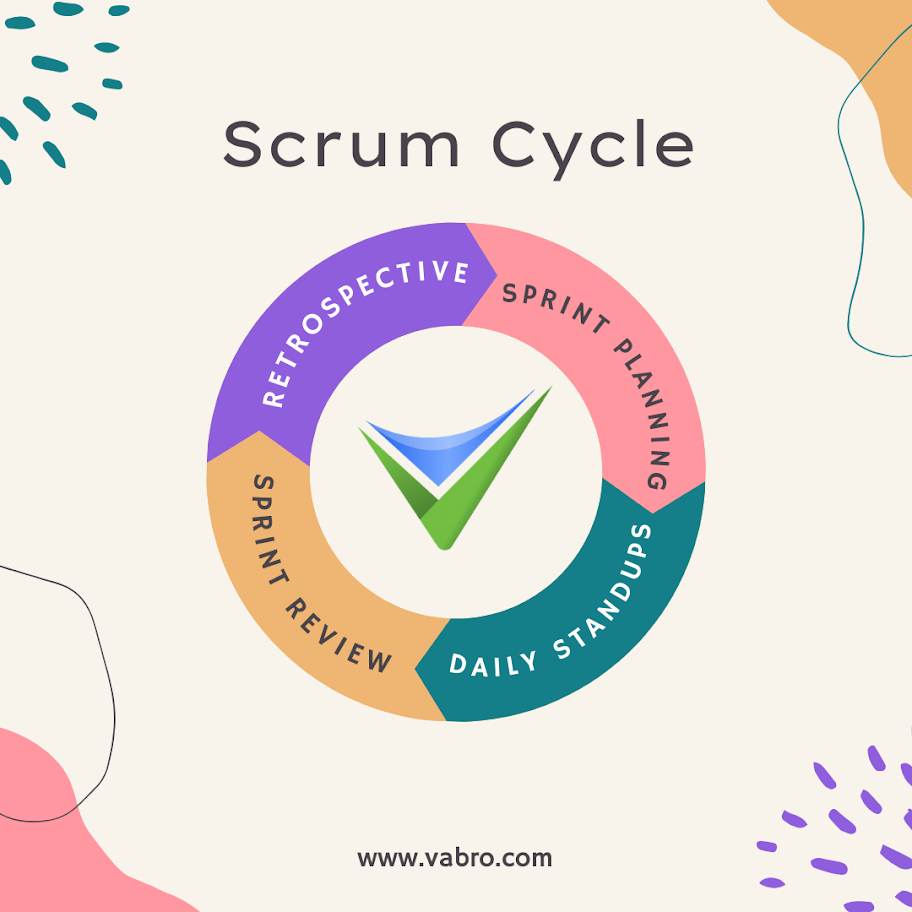 The Scrum Cycle: Key Ceremonies Explained | by Vabro | Sep, 2024 | Medium