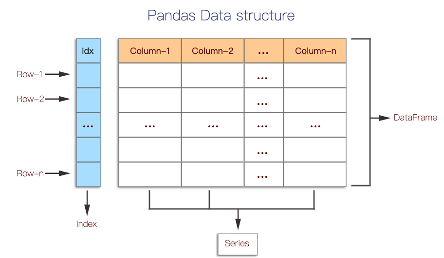 How to Use Pandas DataFrame for Data Science Projects | by ceiling0.eth | Medium