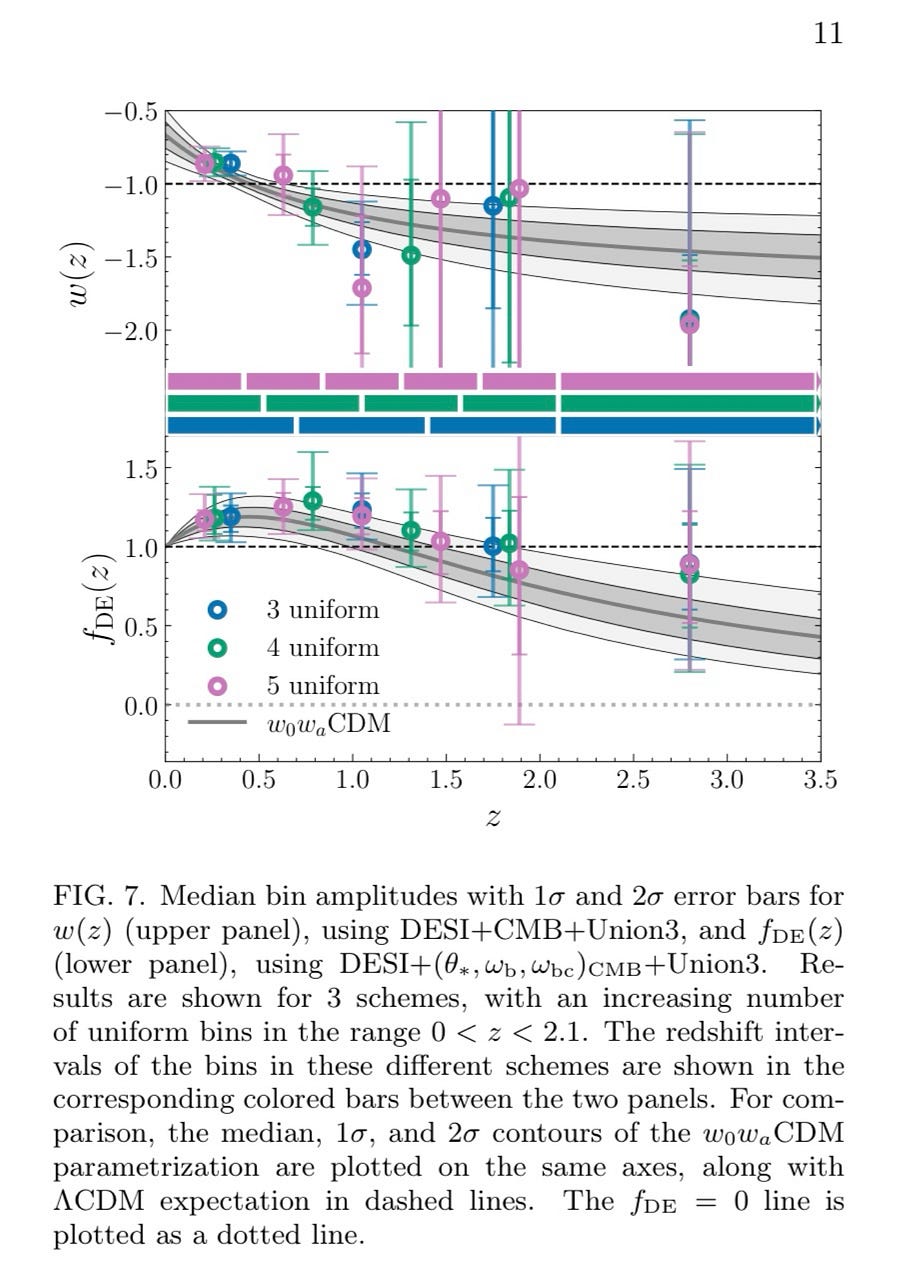 The Dual Sheet Model incorporates real world data to create a python ...