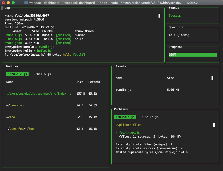 Better webpack build outputs with webpack-dashboard - Fatih Felix ...
