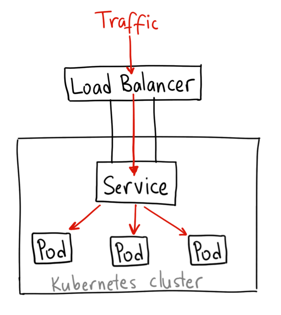 Deploy Application on K8. Tomcat, RabbitMQ, MySQL, Memcached | by Hsinyi Hung | Medium