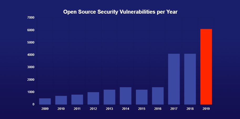 Open Source Analysis Checklist. The increased demand for software… | by ...