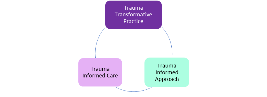 Responding to trauma and centring healing | by Sarah S | Medium