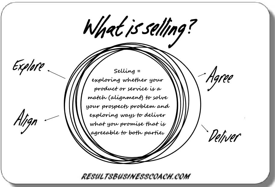 Theory Of Selling-102. What is Selling? | by Fahim Alam | Medium