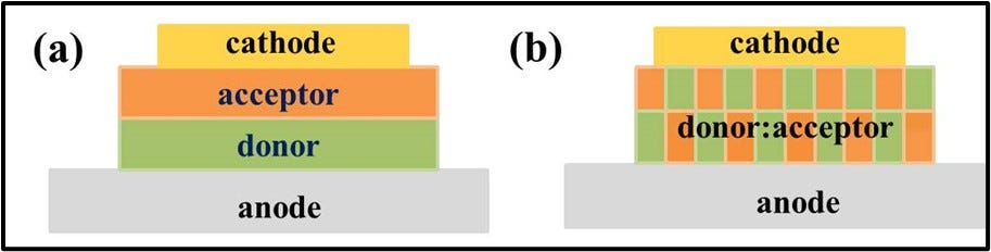 Structure of Organic Photodetector | by Debarati Nath | Jan, 2024 | Medium