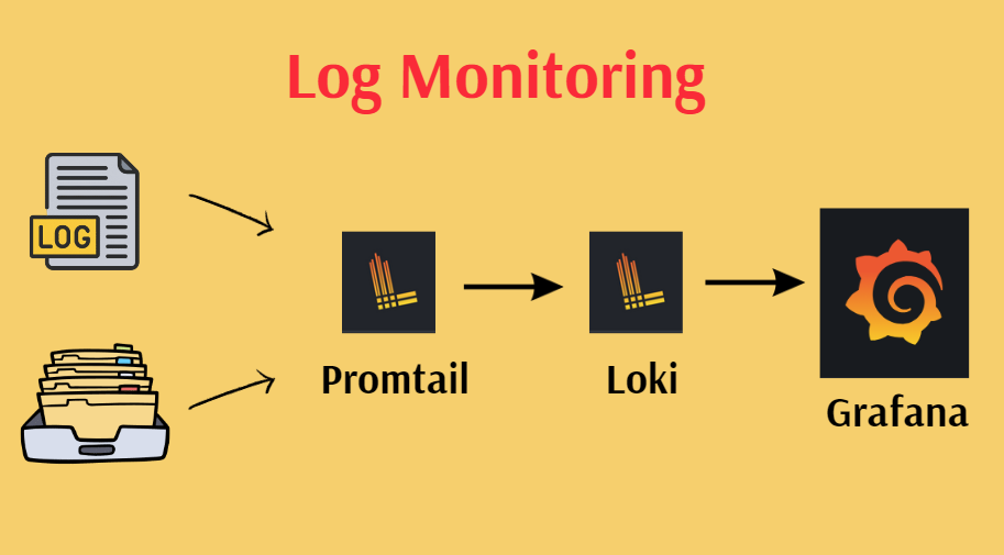 Setting Up Loki and Promtail for PostgreSQL Log Monitoring | by Oz | Medium Setting Up Loki and Promtail for PostgreSQL Log Monitoring | by Oz | Medium