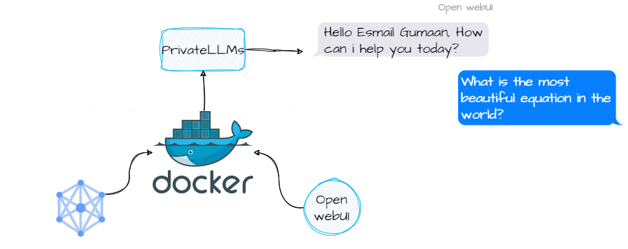 Build your own llms server.. how to run llms locally in your… | by ...