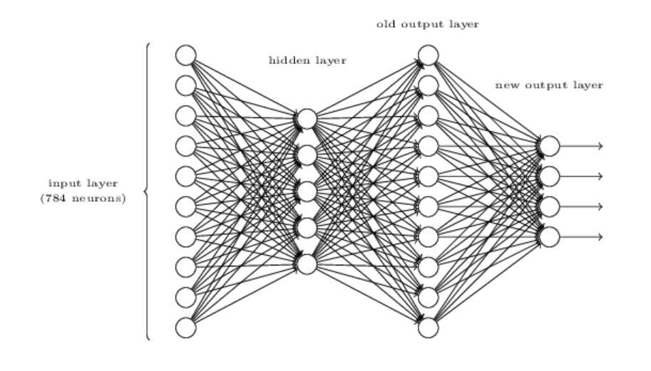 Introduction to Neural Networks and Activation Functions | by Chandra ...