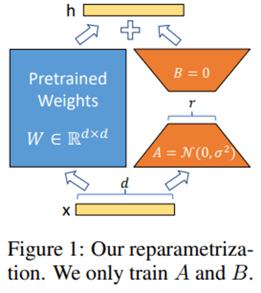 I Will Introduce Llm Sft Supervised Fine Tuning From Building The Training Data To Training