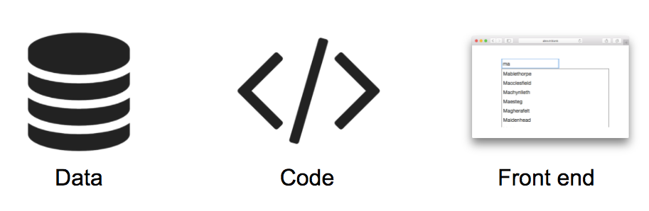 Serverless autocomplete with OpenWhisk | by Glynn Bird | Apache ...