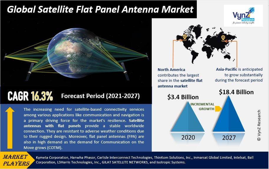 New Horizons in Communication: A Deep Dive into the Satellite Flat ...