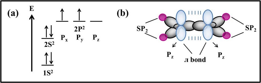 Theory of organic semiconductor. Before going into the discussion of ...