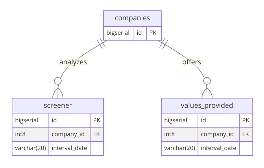 Getting The Latest Data From Database With Sql Can Openai Assist On That High Performance