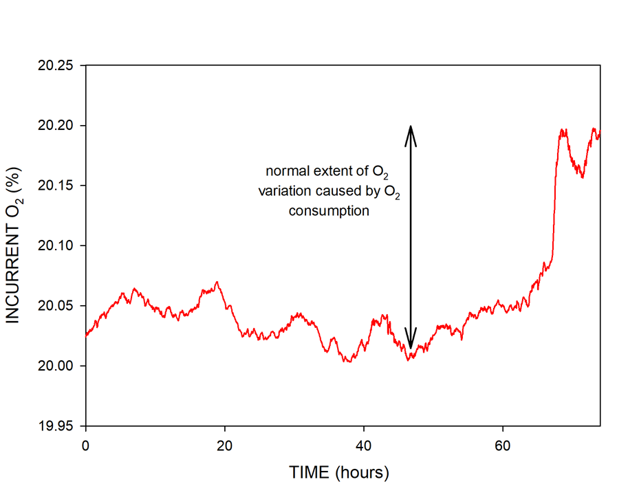 Why Promethion doesn’t need to remove water vapor from gas samples ...