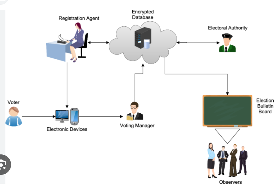 How to Create the Perfect Election Voter Profiles | by Dr. Justine ...