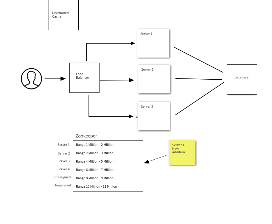 How to design a URL Shortener web app | by Rajdeep Chandra | JavaScript in Plain English
