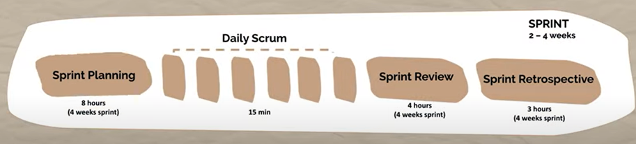 Design Sprint. Sprint planning -> perencanaan sprint | by Alvina ...