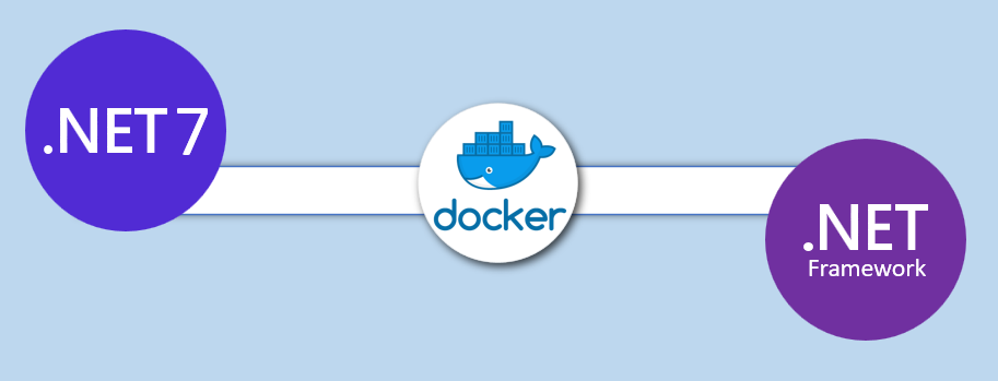 .NET 7 or .NET Framework? Which one to use on Docker? | by Sanal Kumar ...