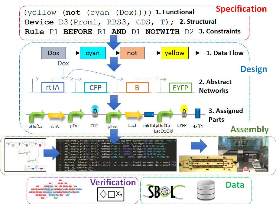 Technology Behind Lattice Automation | by Lattice Automation | lattice ...