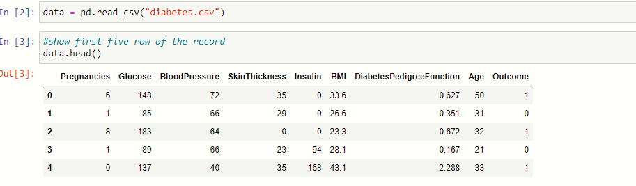 First step to move in the era of Deep Learning ? | by Engr Muhammad ...