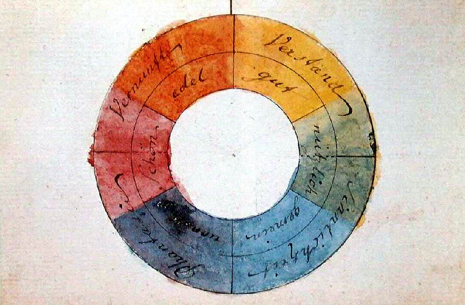 The color wheel and other false models | by Laszlo Zagyva | Medium