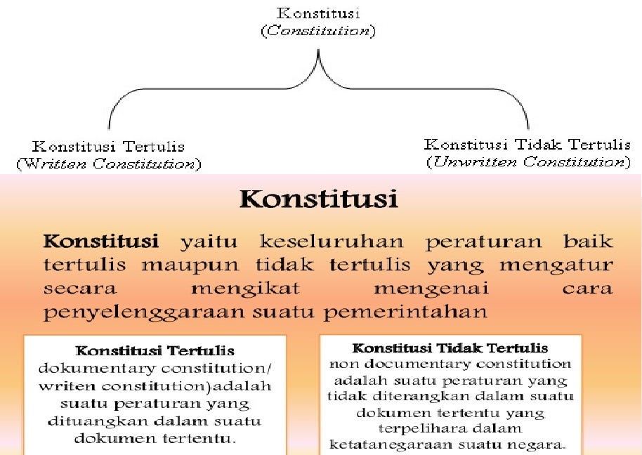 Definisi Konstitusi | by Definisi | Apr, 2024 | Medium