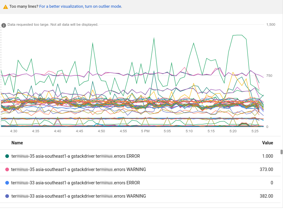 Log-based Alerting in GCP. Introduction | by Alistair Grew | Qodea Google Cloud Tech Blog | Medium