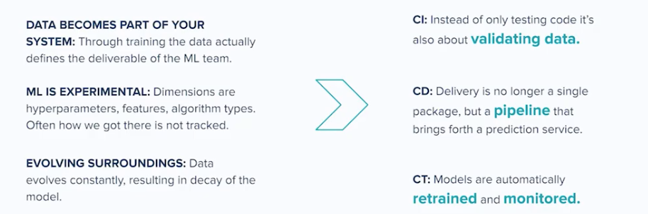 MLOps for Machine learning operations | by Gyanjavascript | Medium